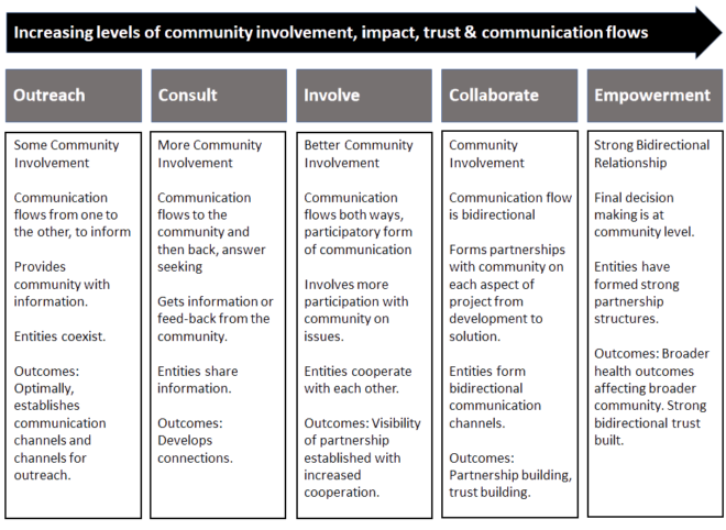 Getting Things Done - CarePlanIt