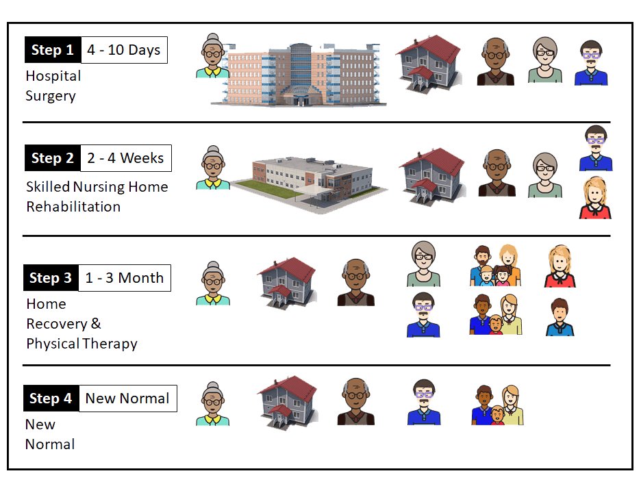 Best Practices: Tips & Techniques - CarePlanIt